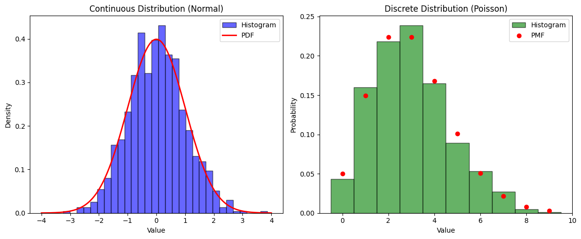 Random variables - Statmech4ChemBio