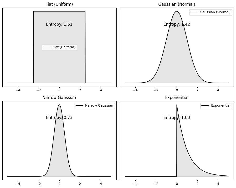 Entropy and Information - Statmech4ChemBio